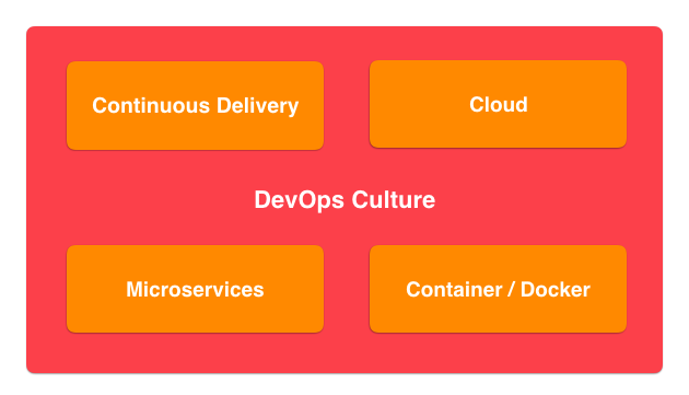 Our mission statement: This is how we interpret modern DevOps - DevOps ...