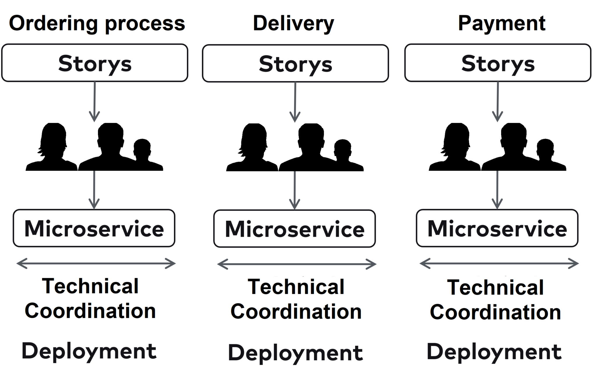 Microservices after the hype | Blog post | DevOpsCon 2021