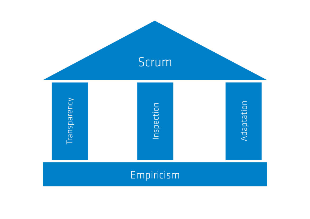 How Agility helps you help yourself | Blog post | DevOpsCon 2021